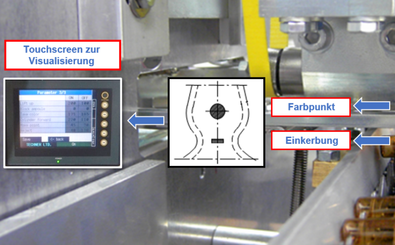 OPC Cutter System | Scheurich GmbH